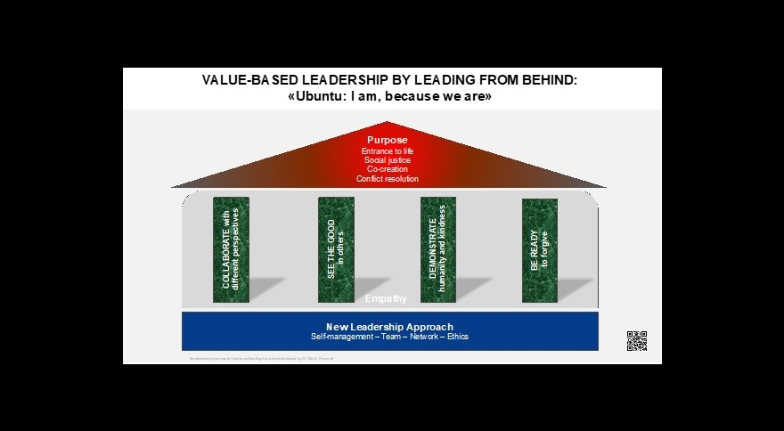 VALUE-BASED LEADERSHIP BY LEADING FROM BEHIND: “Ubuntu: I am, because ...